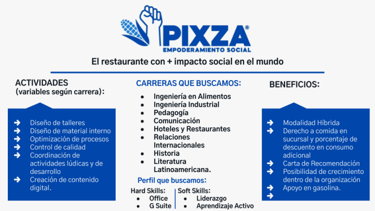 PIXZA. Empoderamiento Social – Desarrollo Empresarial IBERO